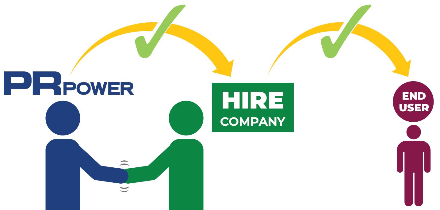 Cross Hire Diesel Generators and Lighting Towers | PR Power